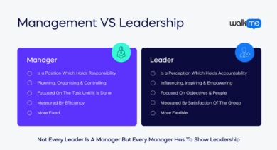 Top 10 Change Management Videos and Infographics
