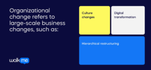 Must-Know Change Management Terminology and Concepts