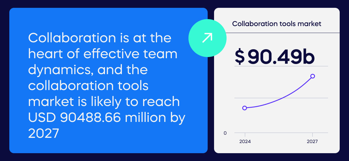 What are examples of effective team dynamics?