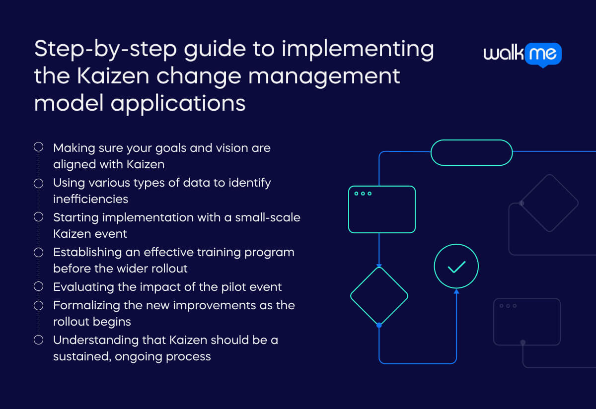 A complete guide to the Kaizen change management model