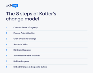 How to use Kotter’s 8-step model: The key to change success