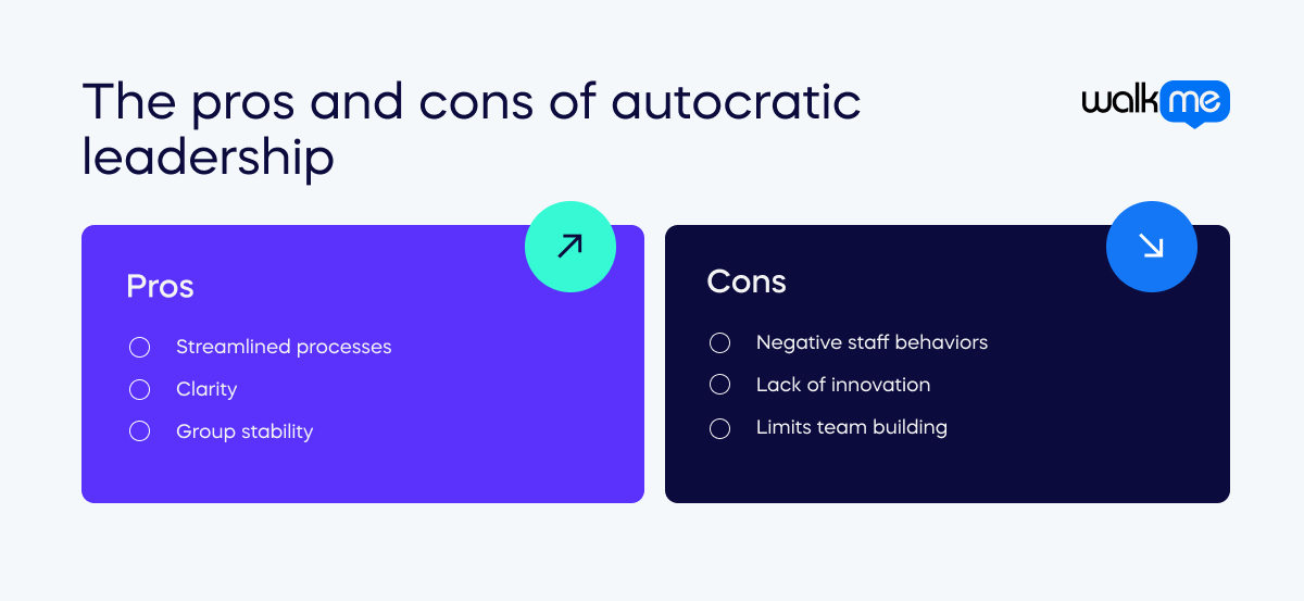 Autocratic leadership: Definition, Features & Examples