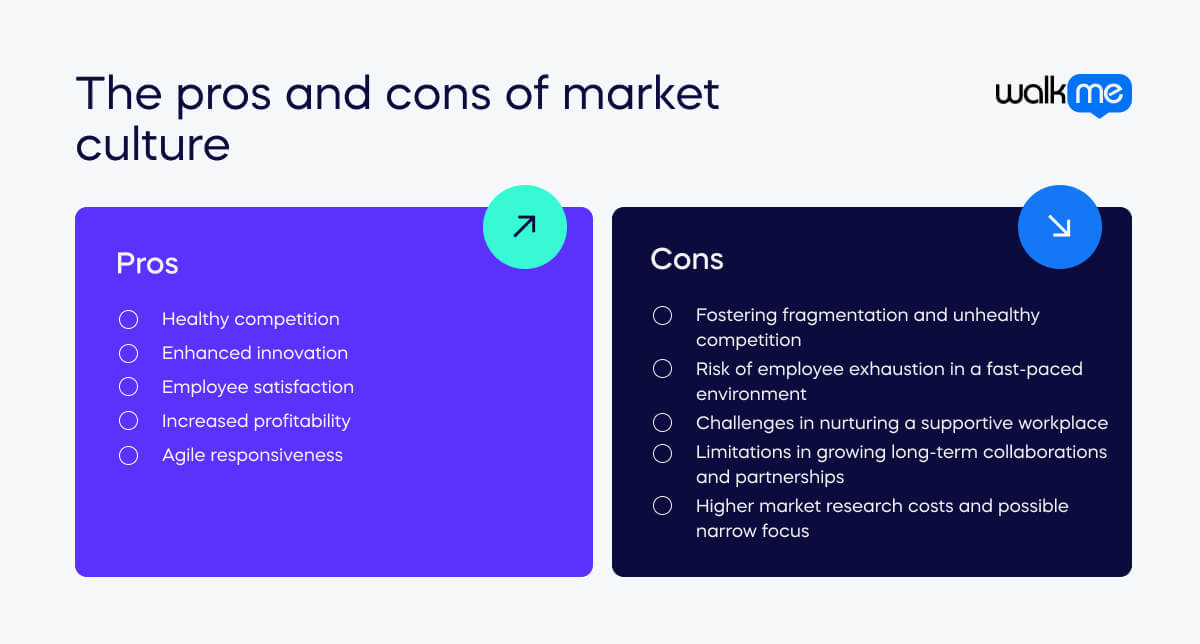 The complete guide to market culture