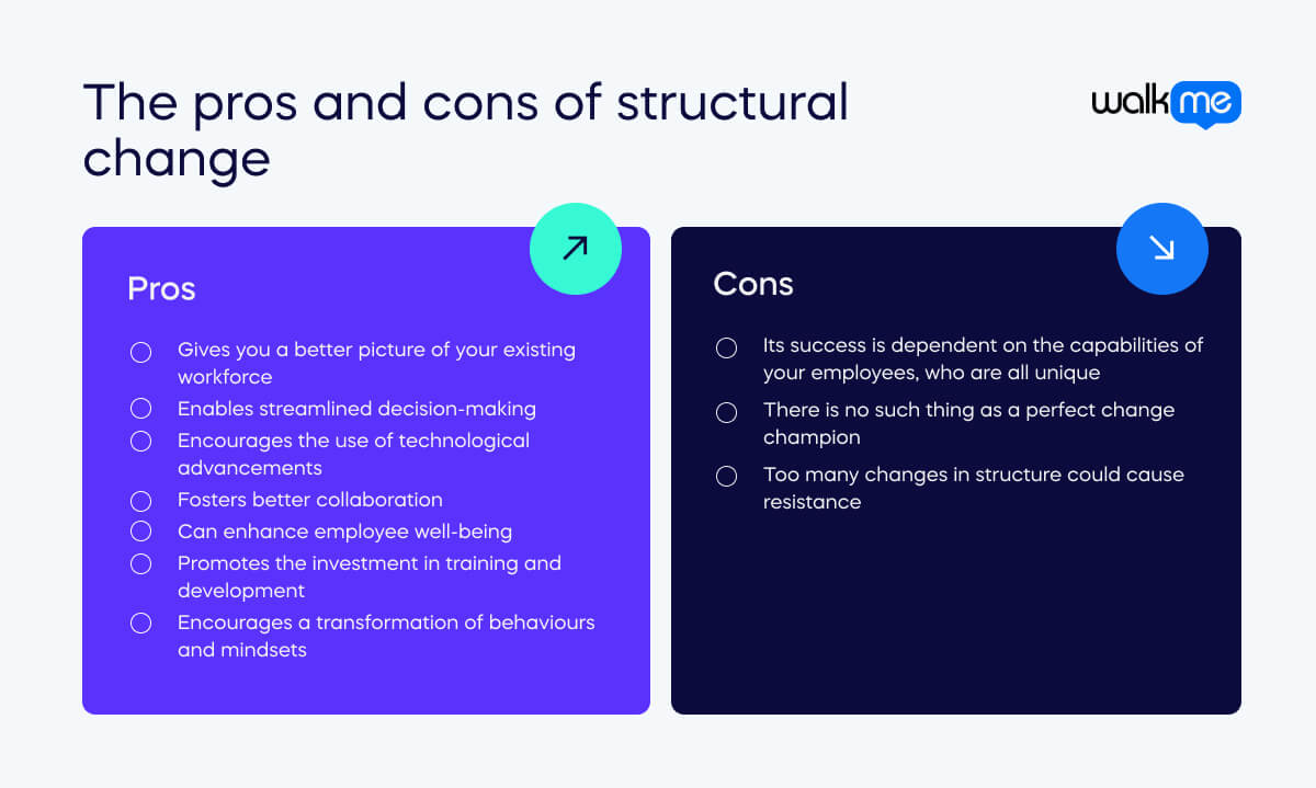 Structural Change: Definition, Purpose & Examples