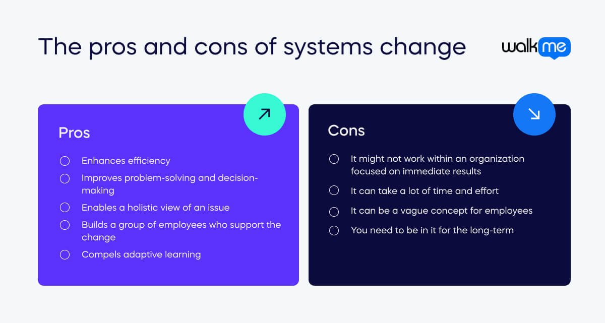 Systems Change: Definition, Purpose & Examples