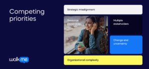 Managing competing priorities: Strategies, techniques, and tools