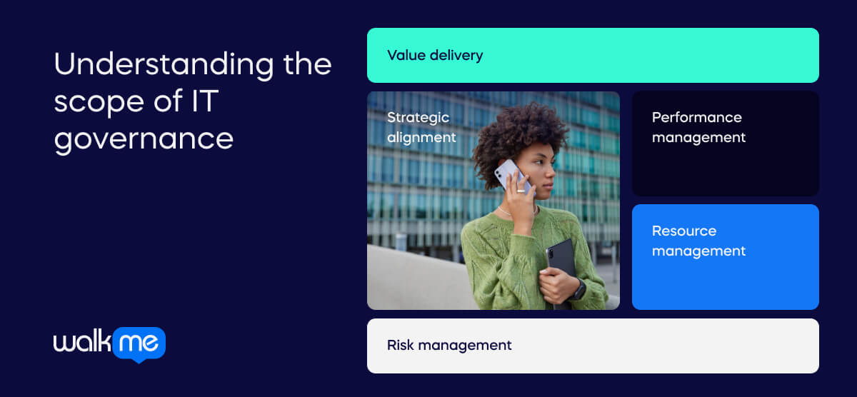 What is IT Governance? Definition & Key Frameworks