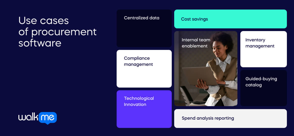 12 best procurement software in 2024