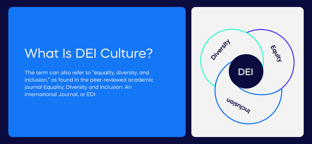What Is DEI Culture? [Key Concepts and Principles]