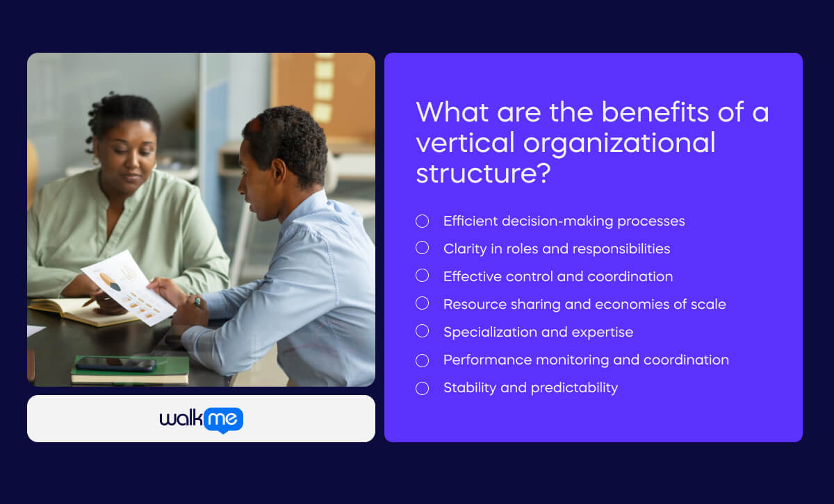 Vertical Organizational Structure: Definition, Best Practices & Examples