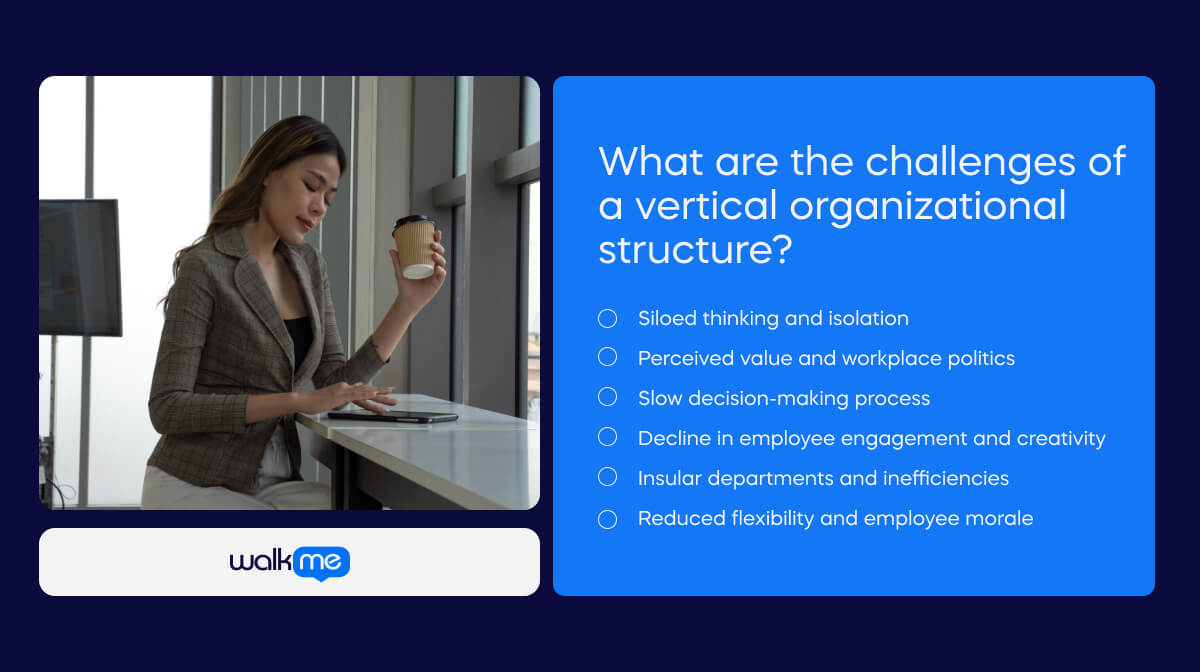 Vertical Organizational Structure: Definition, Best Practices & Examples