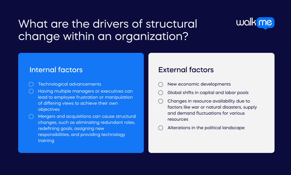 Structural Change: Definition, Purpose & Examples