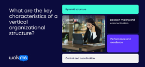 Vertical Organizational Structure: Definition, Best Practices & Examples