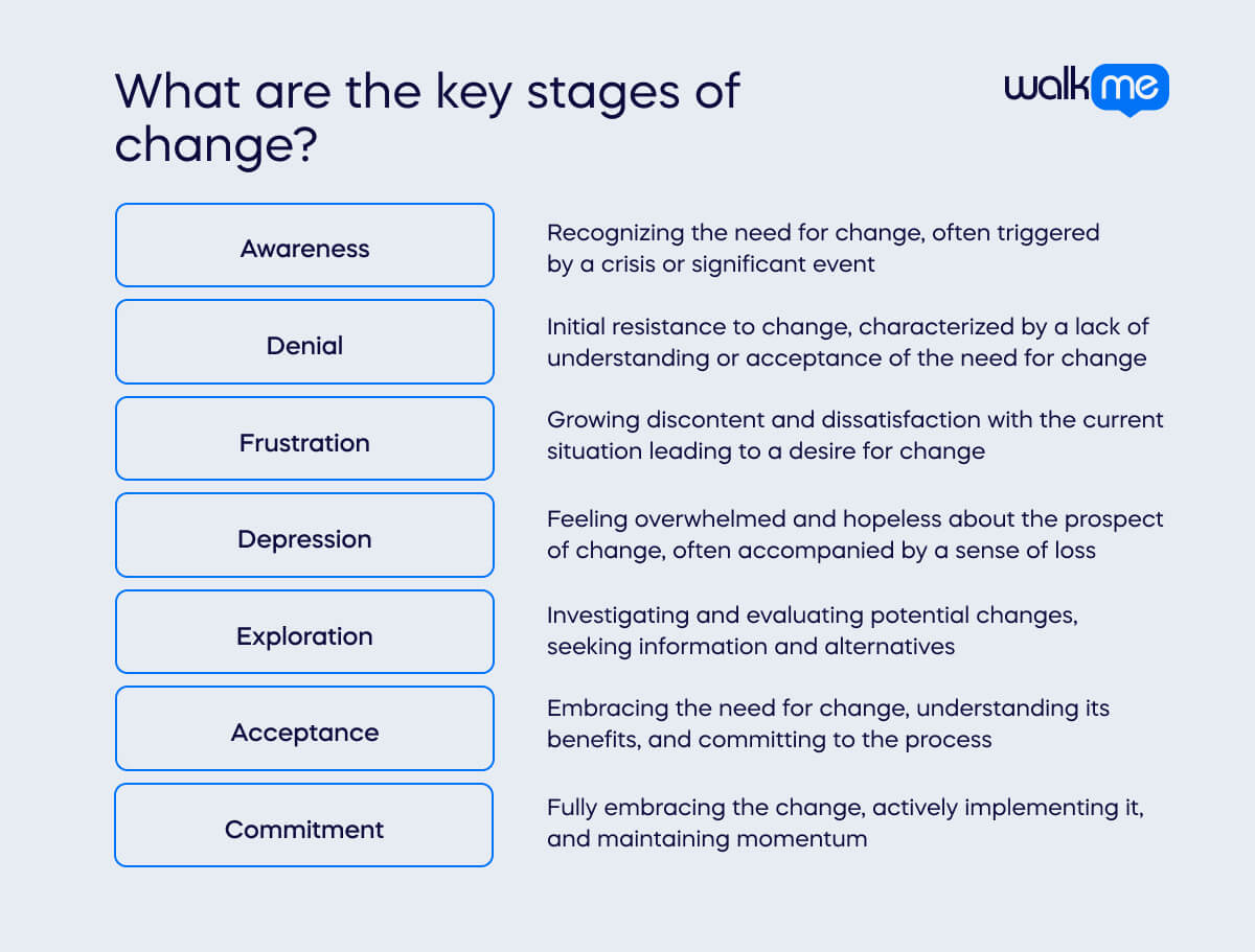 The Role of Change Management in Education