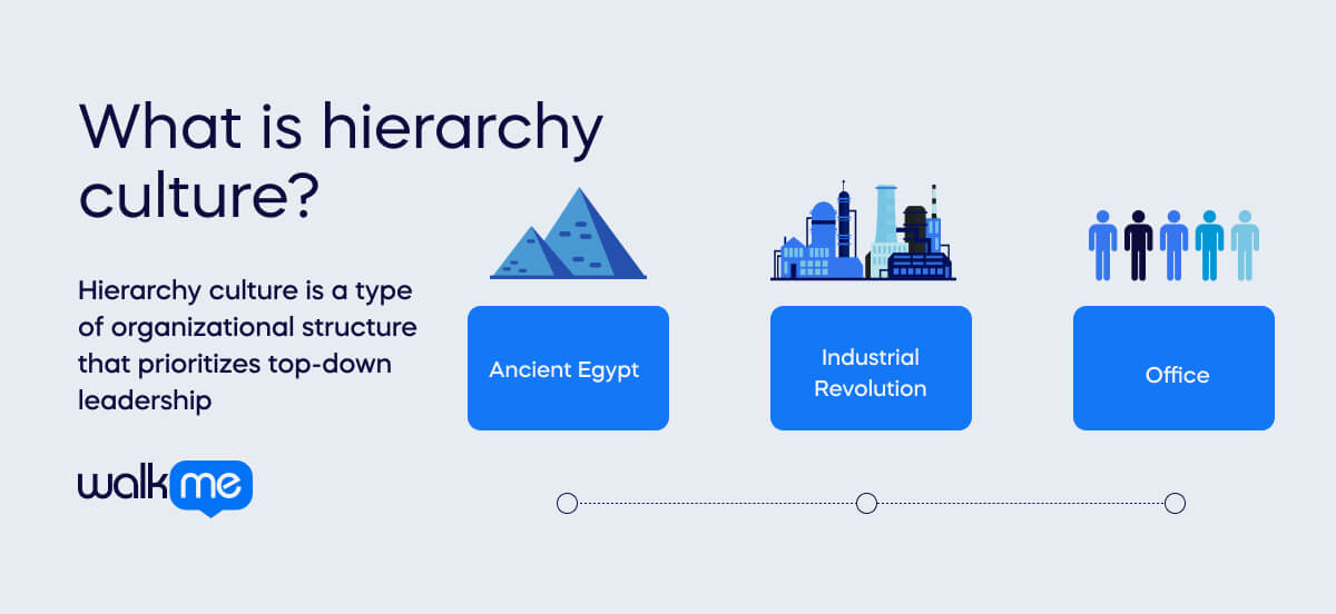 What is Hierarchy Culture? Definition, Examples, and Benefits