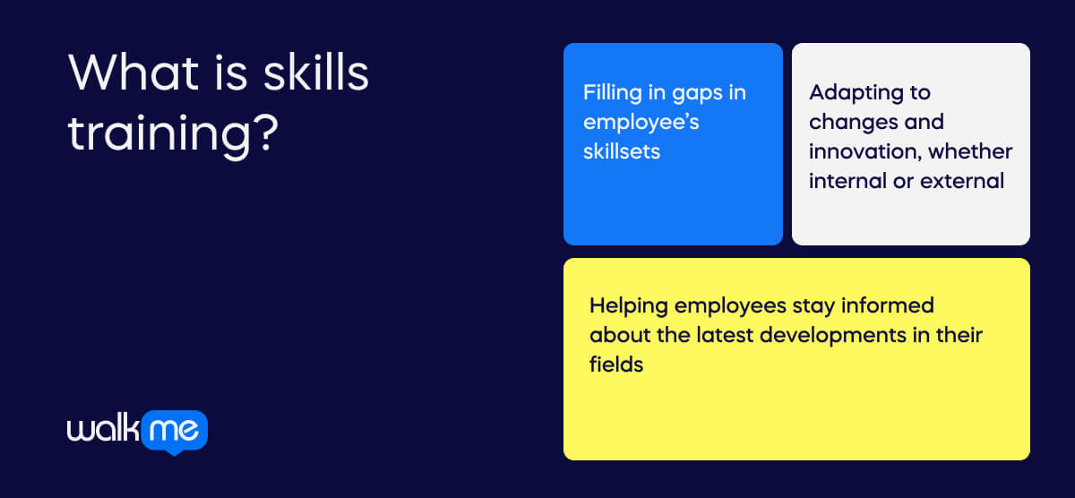 Skills training for the workplaces of tomorrow: Definition, examples ...