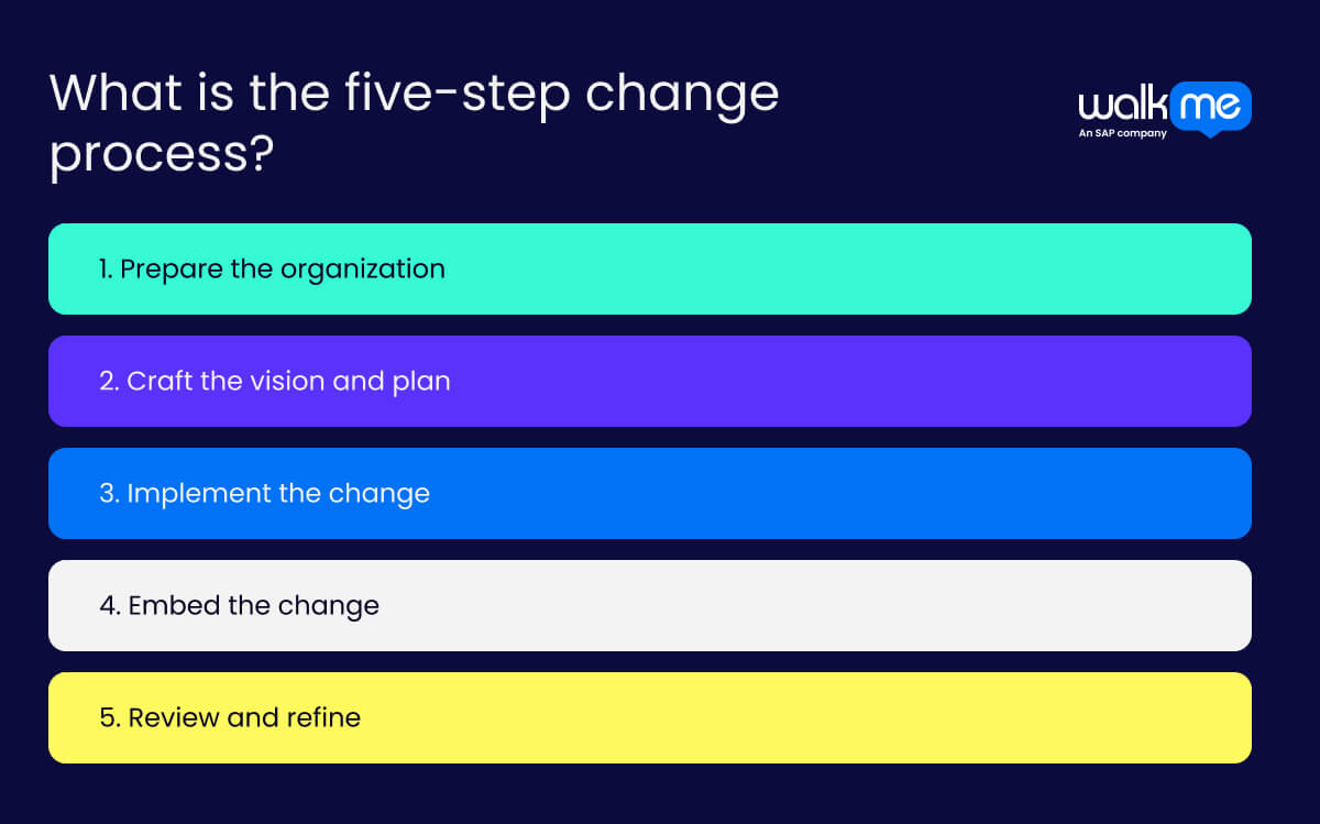 The Five-Step Change Process + How To Implement It