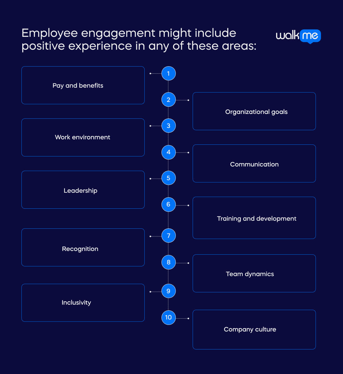 19 top-quality employee engagement ideas