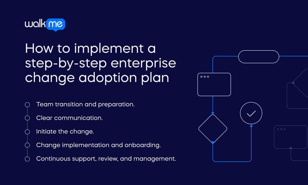 Change Adoption: A Step-by-Step Enterprise Guide