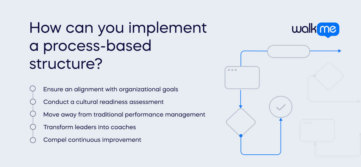 Process-base structure: definition, best practices & examples