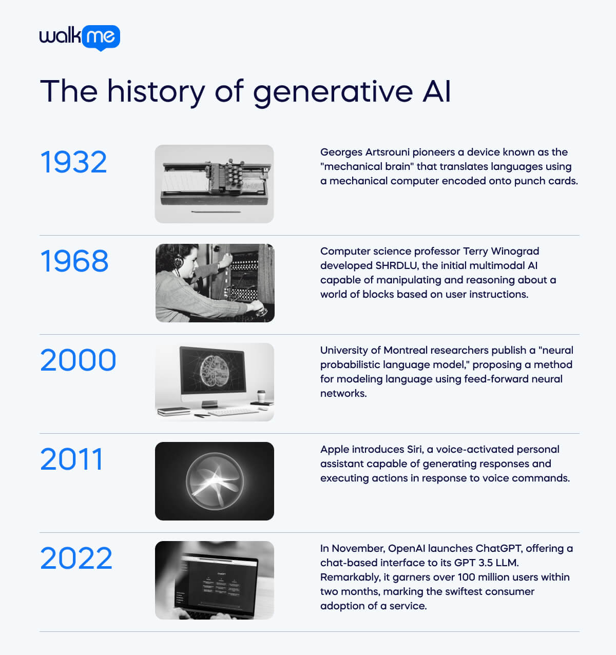 What is generative AI? Definition, models, and use cases