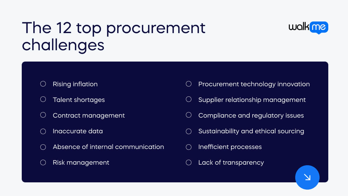 Highlighting 12 procurement challenges threatening success