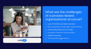 Process-base structure: definition, best practices & examples