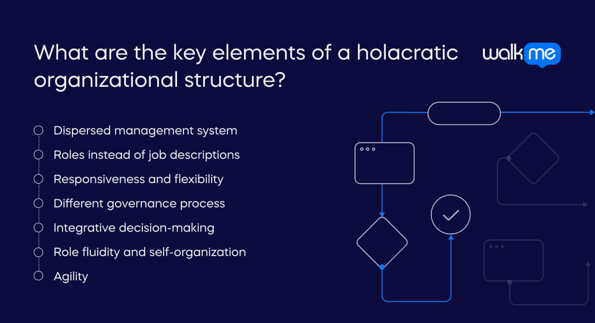 Holacratic Organizational Structure: Definition, Best Practices & examples