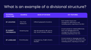 Divisional Organizational Structure: Definition, Best Practices & Examples