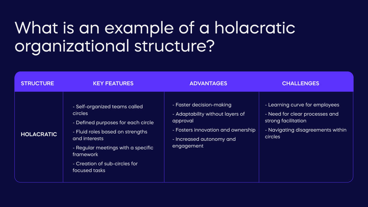 Holacratic Organizational Structure: Definition, Best Practices & examples