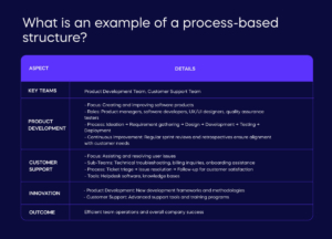 Process-base structure: definition, best practices & examples