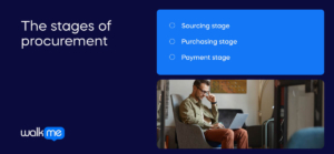What is the procurement process? Steps and stages