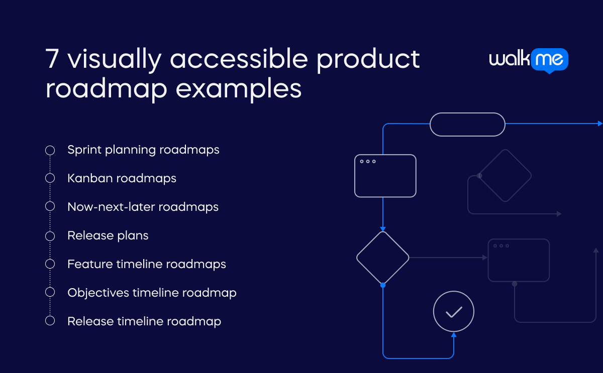 7 Visual Product Roadmap Examples for Product Managers