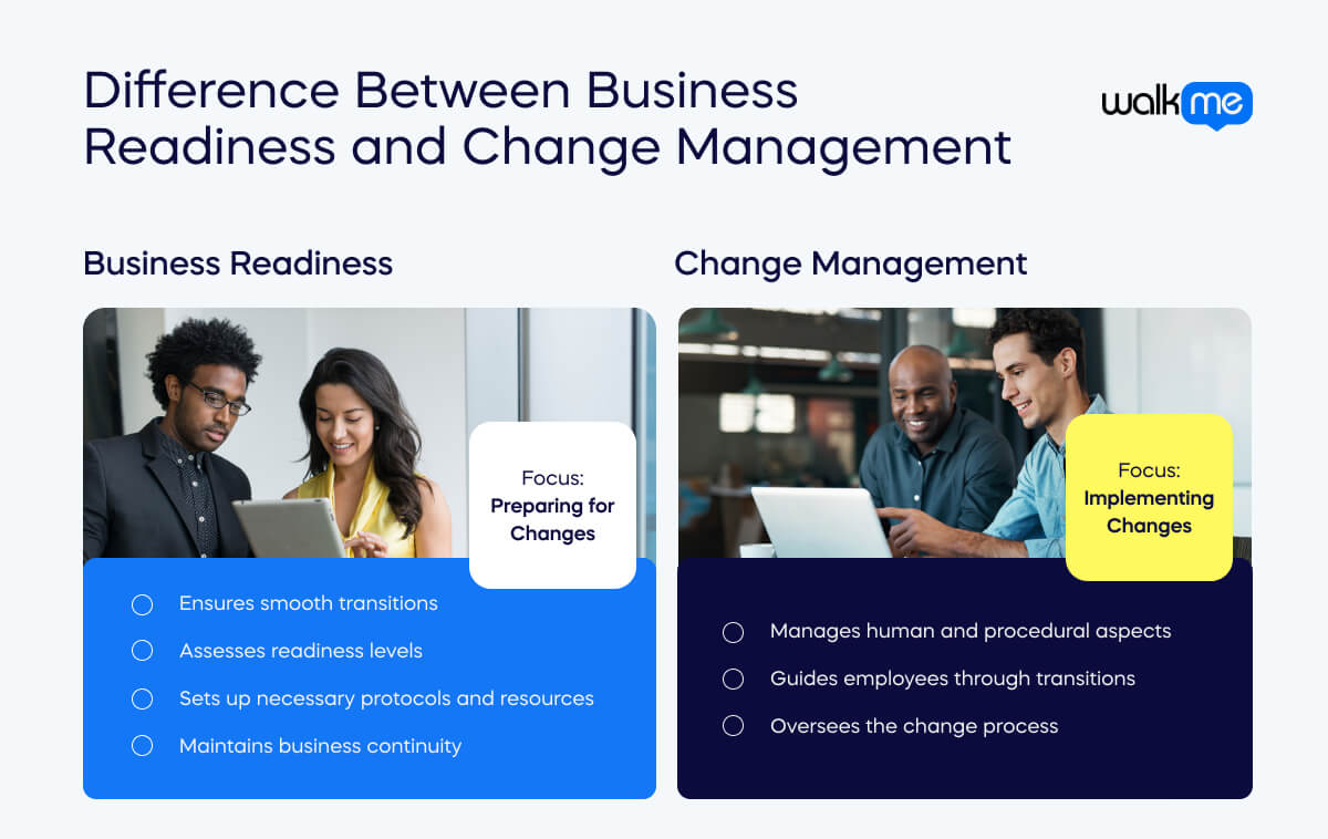How to achieve business readiness in a changing world