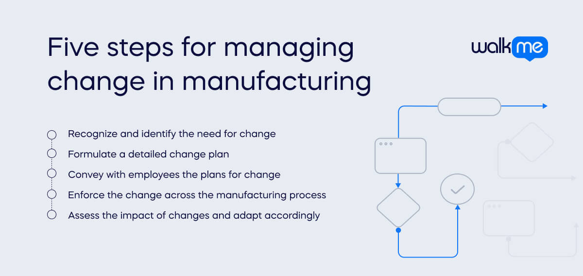 The role of change management in manufacturing