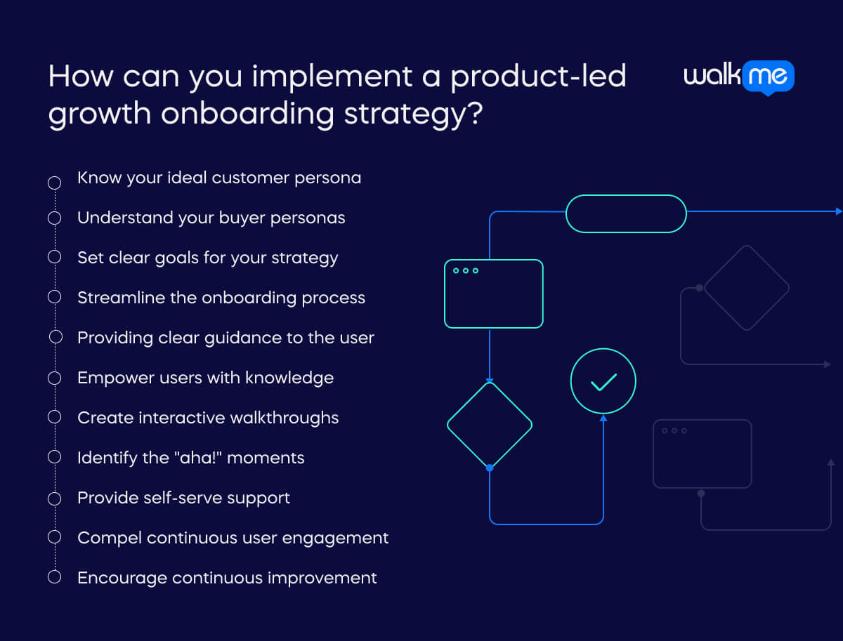 Product-led Growth Onboarding: Best Practices and Examples