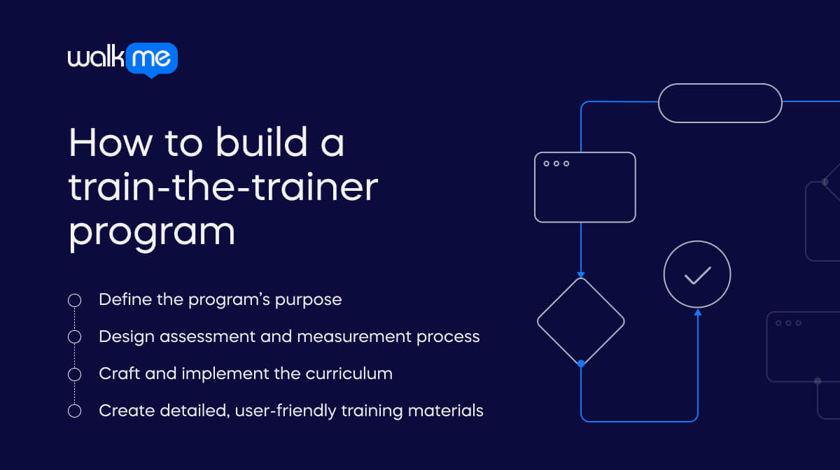 What is the train-the-trainer model? Goals & How to Build One