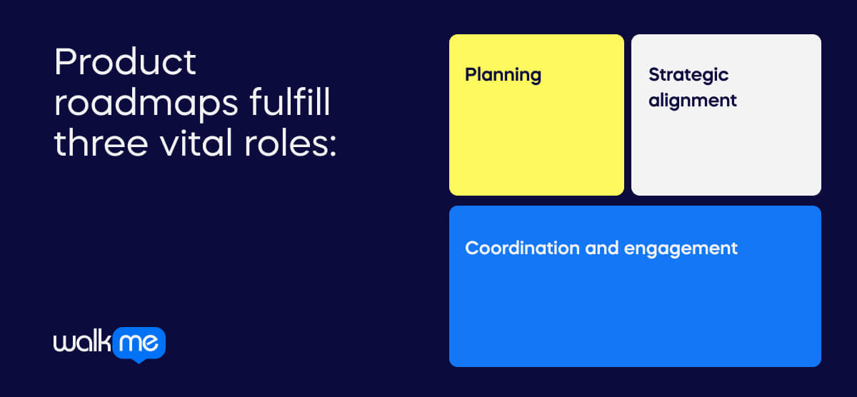 7 Visual Product Roadmap Examples for Product Managers