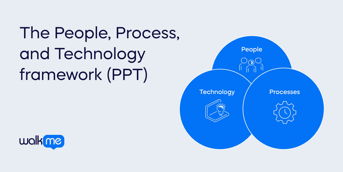 People Process Technology Framework: A Complete Guide