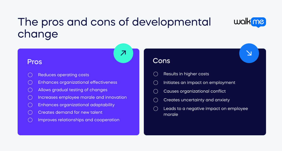 Developmental Change: Definition, Steps, and Examples