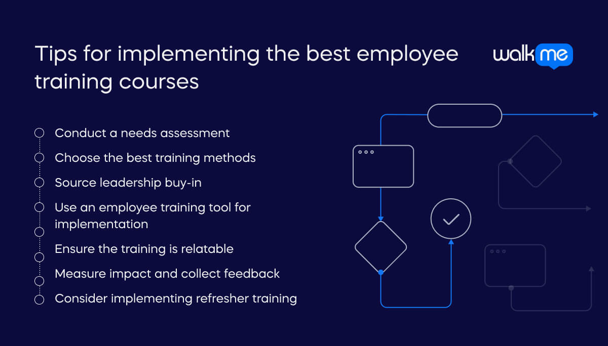 21 Types of Employee Training Courses: Tips + Examples