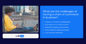 Chain of command in business: Definition + Benefits