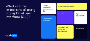 Graphical user interface (GUI) vs command line interface (CLI)