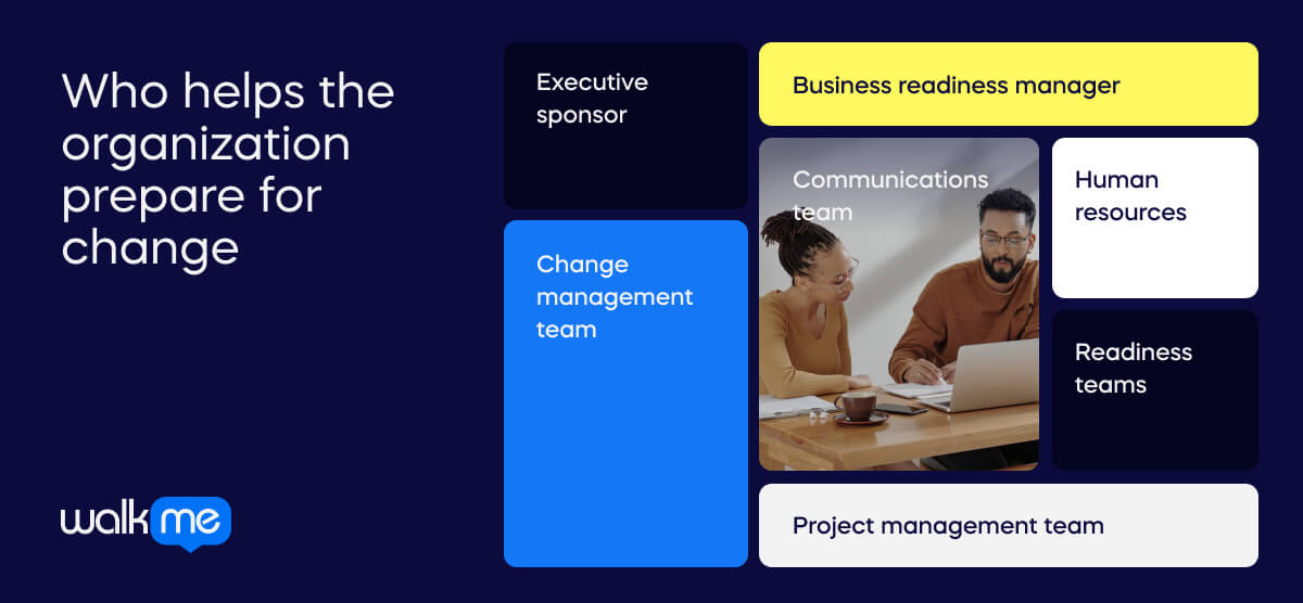 How to achieve business readiness in a changing world