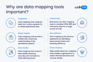 15 Best data mapping tools for your business