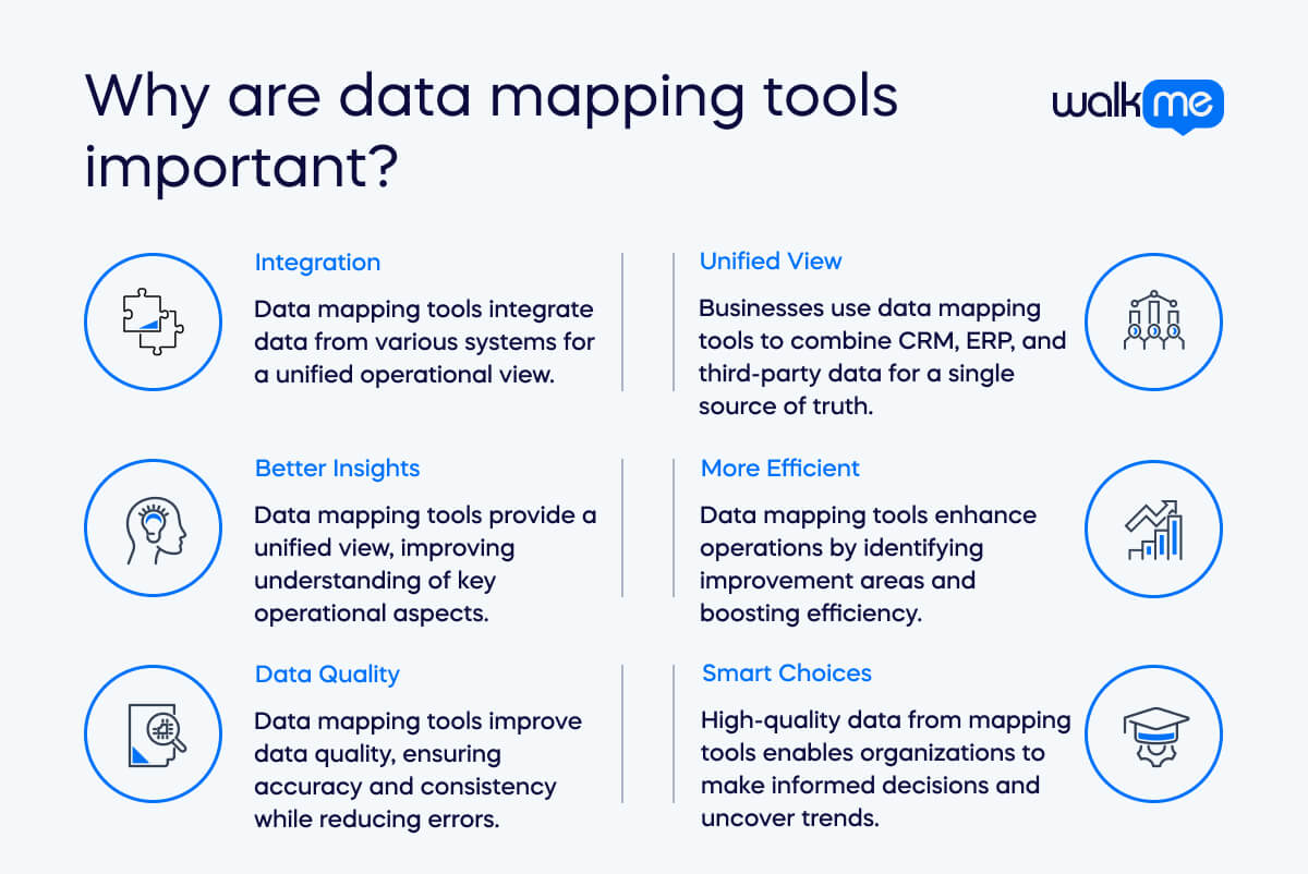 15 Best data mapping tools for your business 15 Best data mapping tools for your business