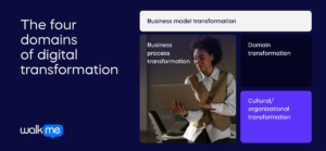 Top 19 Digital Transformation Platforms