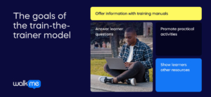 What is the train-the-trainer model? Goals & How to Build One