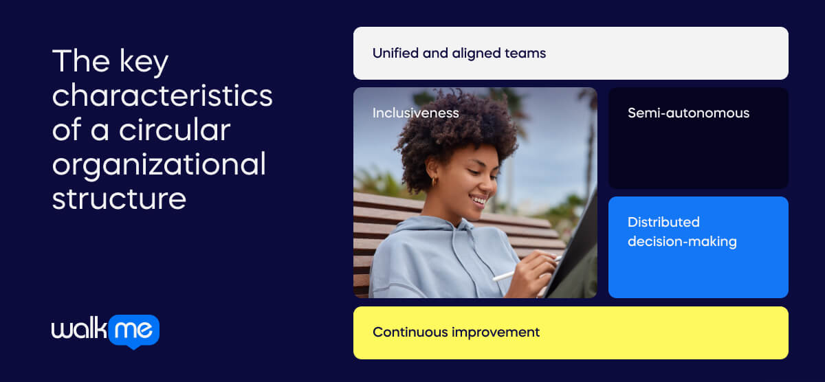 Circular Organizational Structure: Definition, Best Practices & Examples