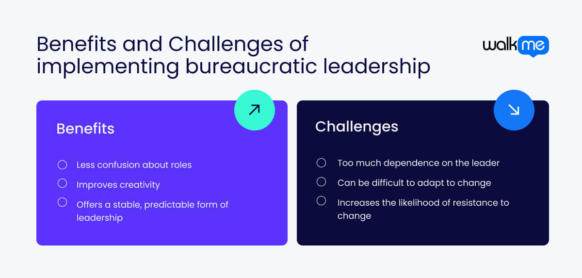 What is Bureaucratic Leadership? Examples & Benefits